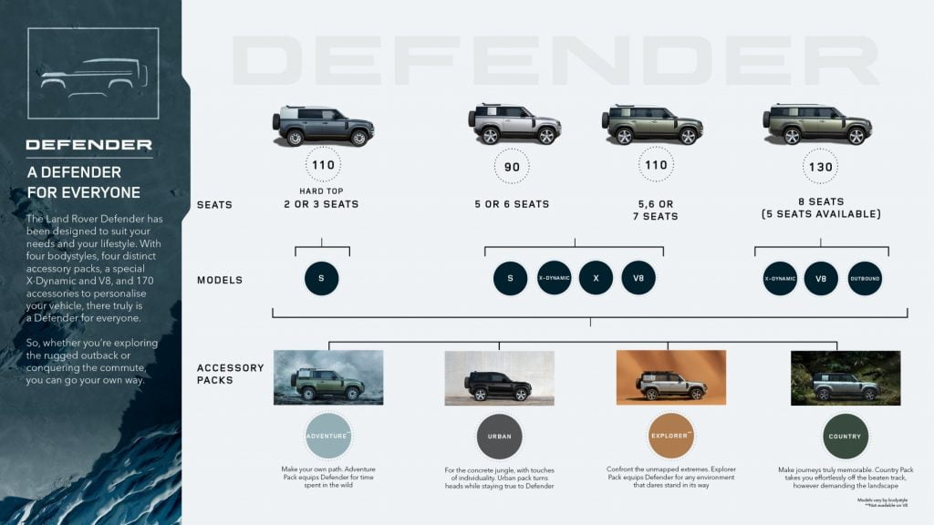 2024 Land Rover Defender now with new models - AnyAuto